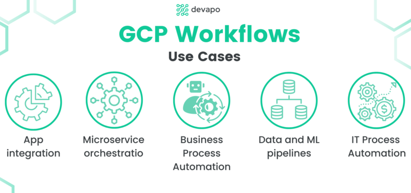 Data And Machine Learning Pipelines With Gcp Workflows